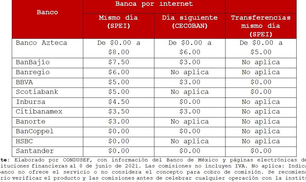 Qué son los dígitos de una CLABE interbancaria y su uso práctico
