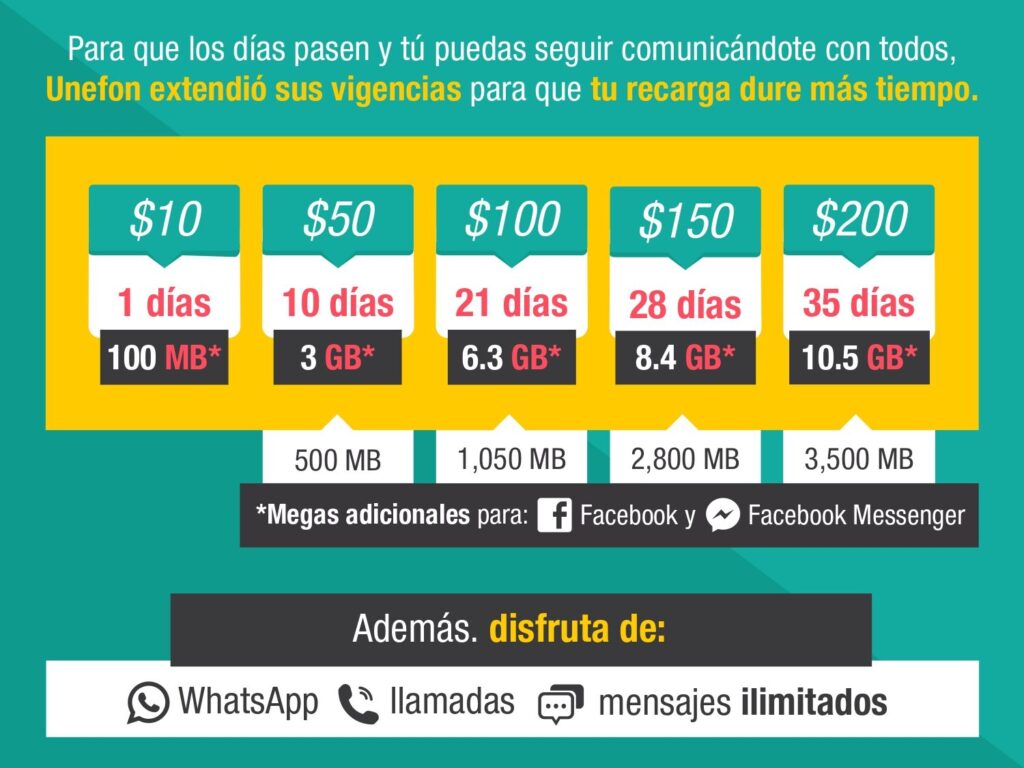 Prepago Unefon: Beneficios y detalles del servicio explicado