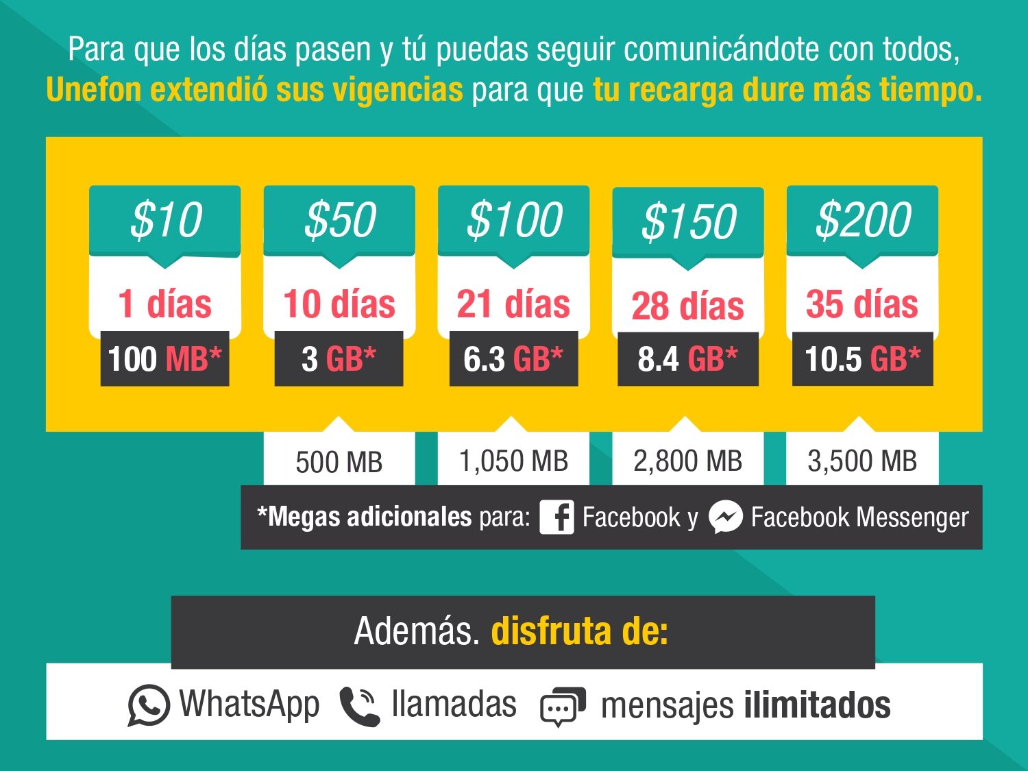 Prepago Unefon: Beneficios y detalles del servicio explicado
